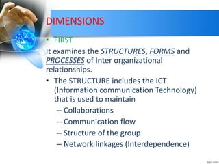 Inter organizational communication | PPTX