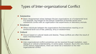 Inter Organization Conflict Management | PPT