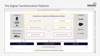 Interoute enterprise digital transformation | PDF