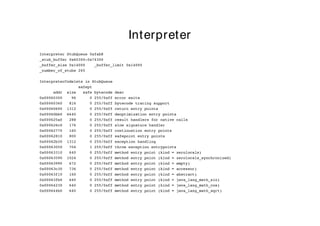 HotSpot template interpreter memos | PPT