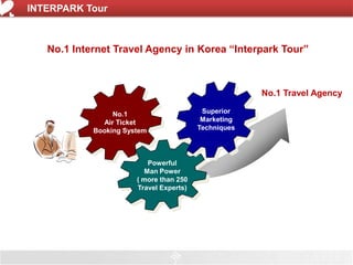 Interpark fy13 | PPTX