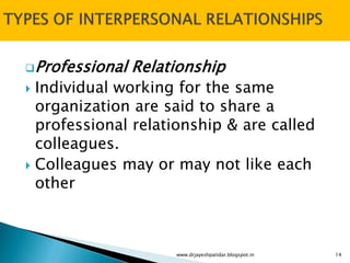 Interpersonal Communication Examples