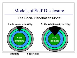Interpersonal.pp toutline veit | PPT | Dating | Family and Relationships