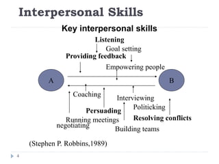 Interpersonal-Skills.ppt