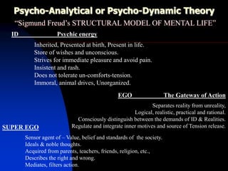 INTERPERSONAL-SKILLS.pptx