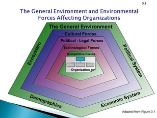 Interpersonal and management | mia michelle | PPT