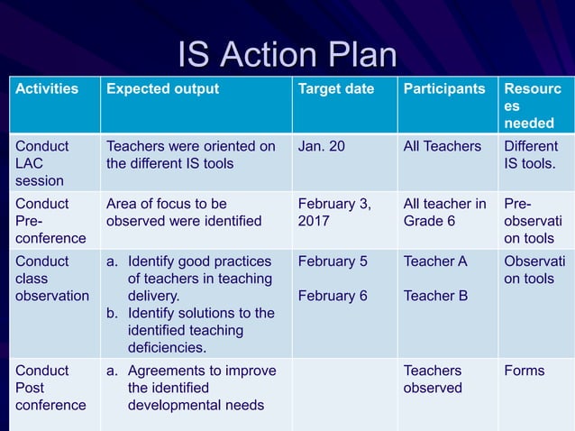Interpersonal Approaches For printing.ppt