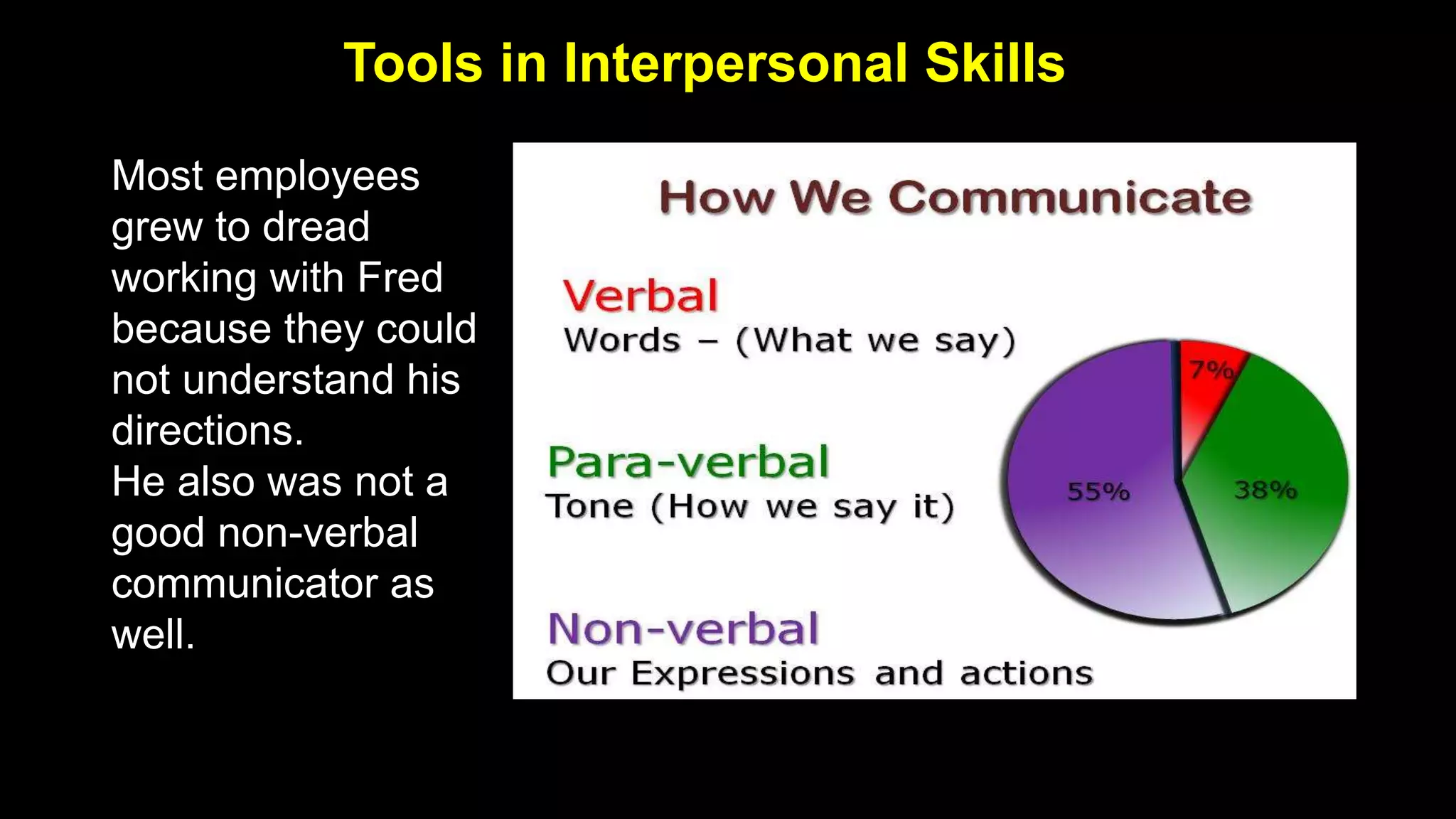 Communication & Interpersonal Skills at Multi Cultural Workplace | PPT ...