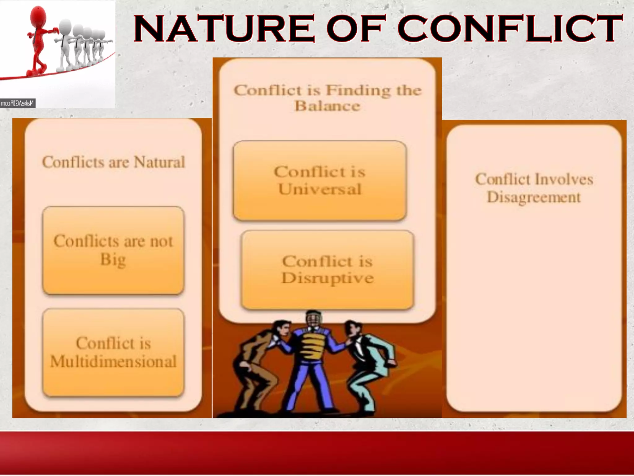 Interpersonal behavior | PPT