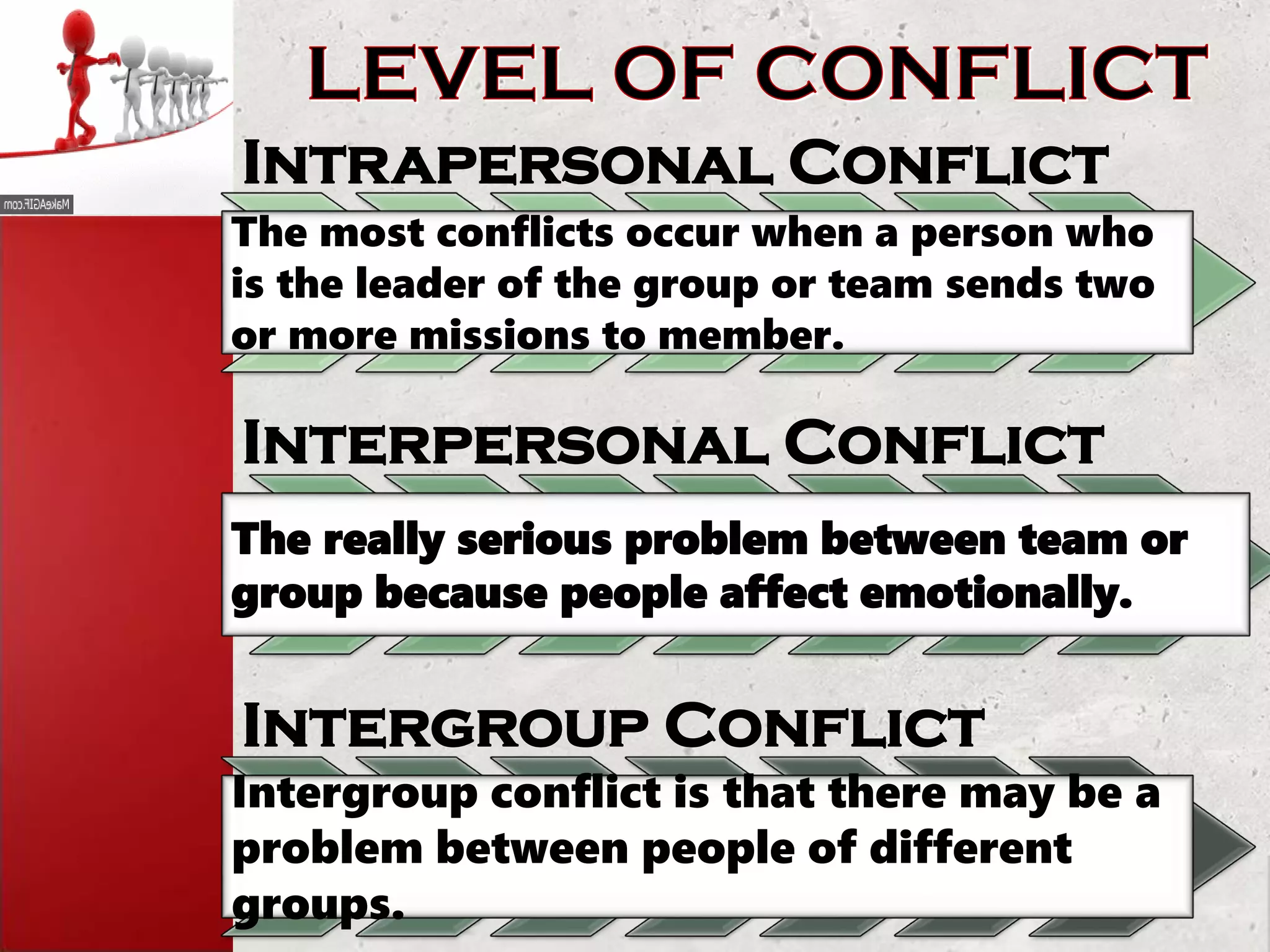Interpersonal behavior | PPT