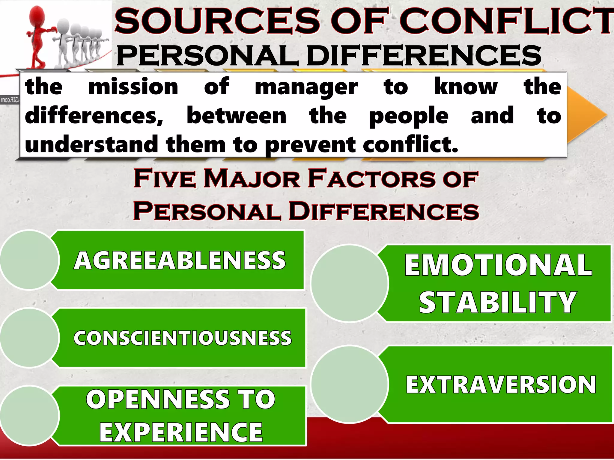 Interpersonal behavior | PPT