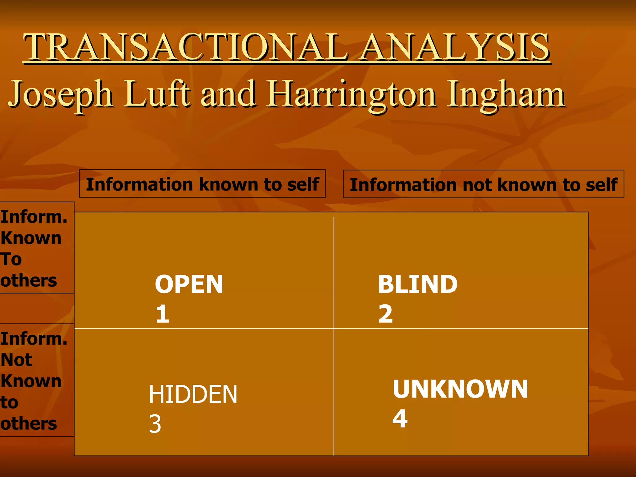 Interpersonal behaviour | PPT