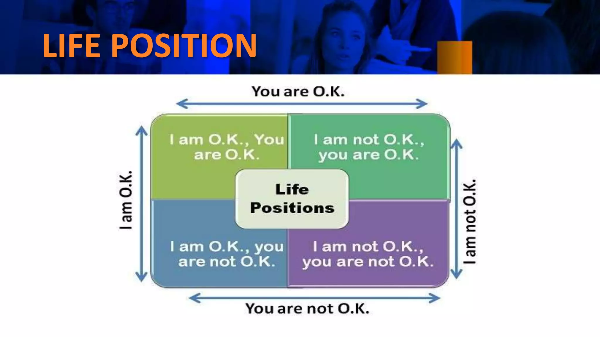 INTERPERSONAL BEHAVIOUR APPROACH.pptx