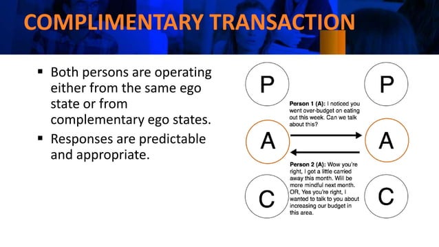 INTERPERSONAL BEHAVIOUR APPROACH.pptx