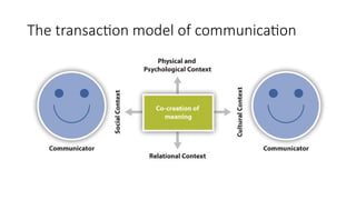 interpersonal communication slideshow v. 2 | PPTX