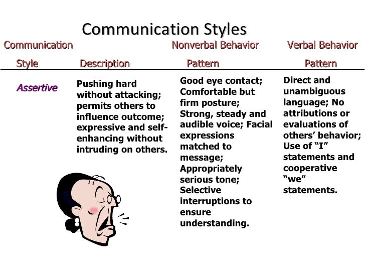 Interpersonal Communication