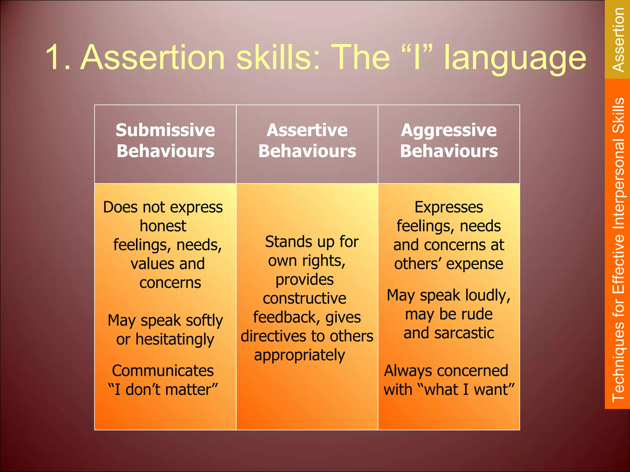 Interpersonal communication | PPT