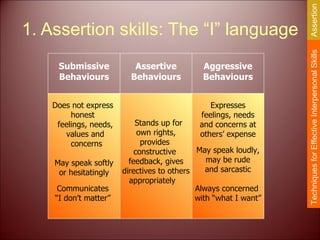 Interpersonal communication | PPT