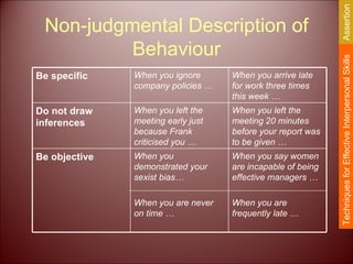 Interpersonal communication | PPT