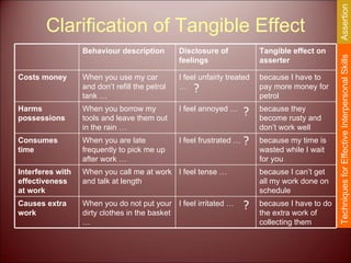 Interpersonal communication | PPT