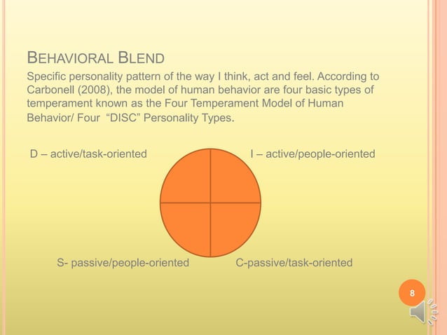 Interpersonal communication | PPT