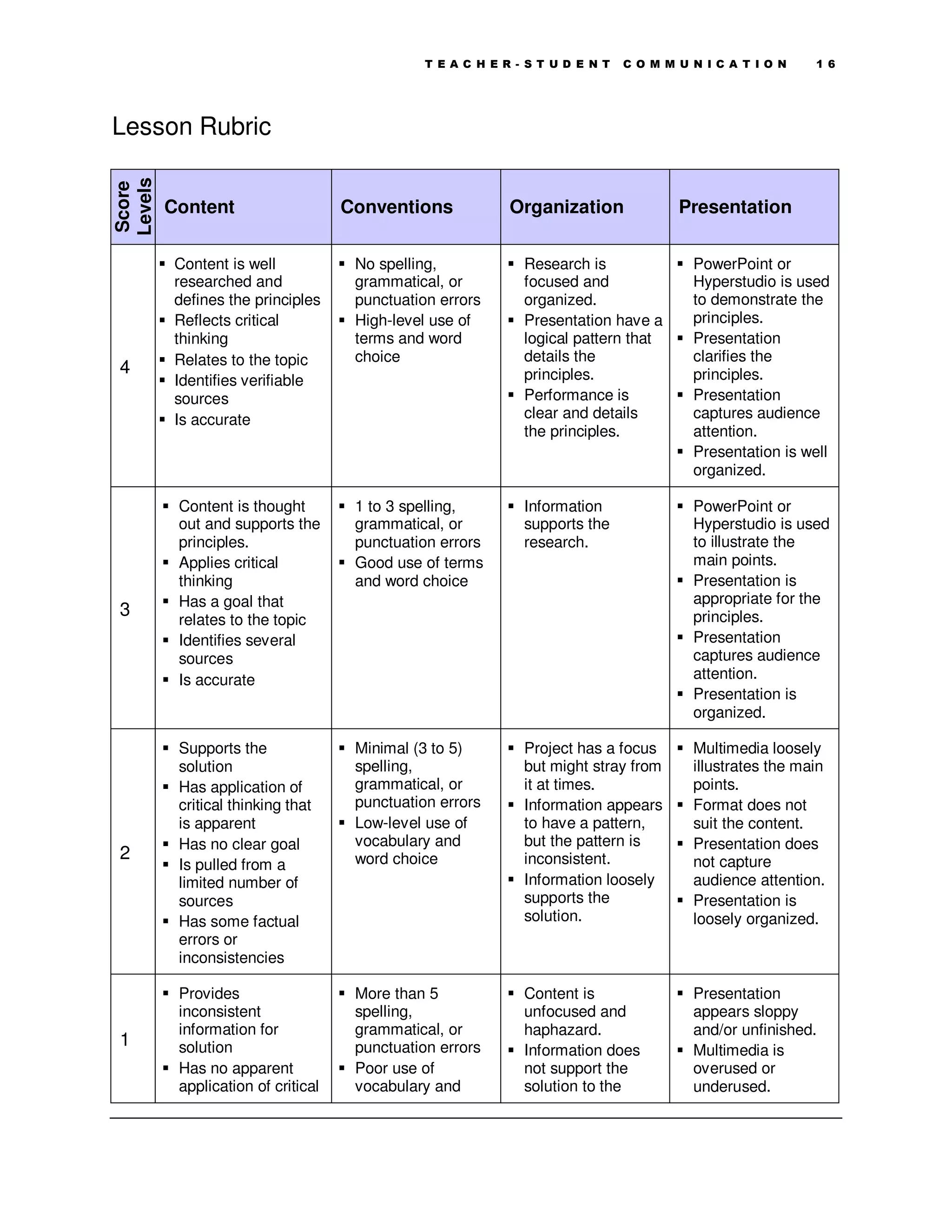 Lesson Plan - Interpersonal Communication | PDF