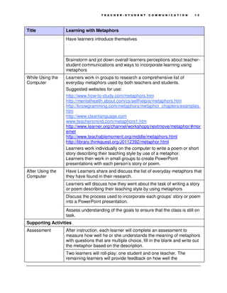 Lesson Plan - Interpersonal Communication | PDF