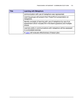 Lesson Plan - Interpersonal Communication | PDF