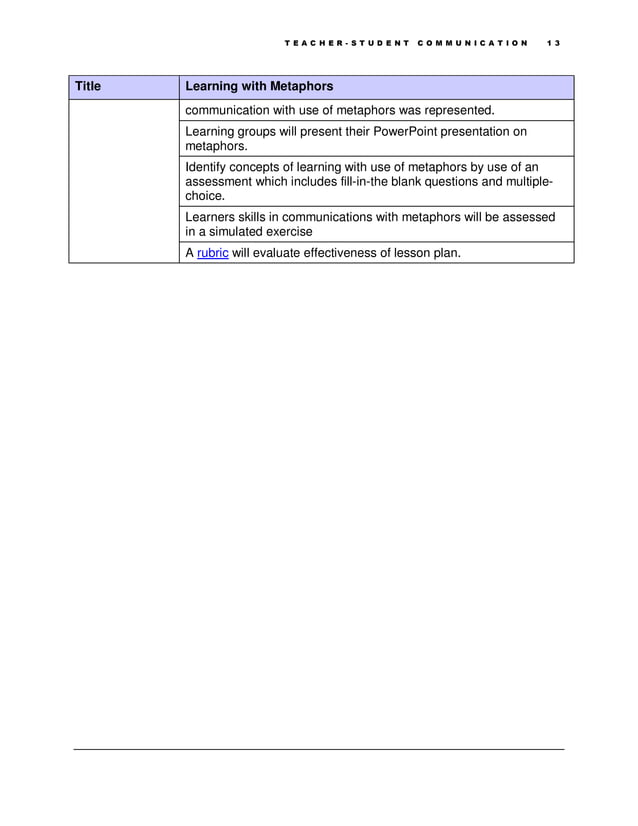 Lesson Plan - Interpersonal Communication | PDF