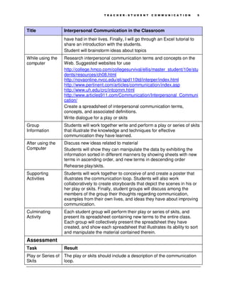 Lesson Plan - Interpersonal Communication | PDF