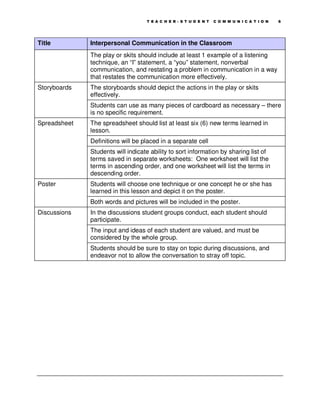 Lesson Plan - Interpersonal Communication | PDF