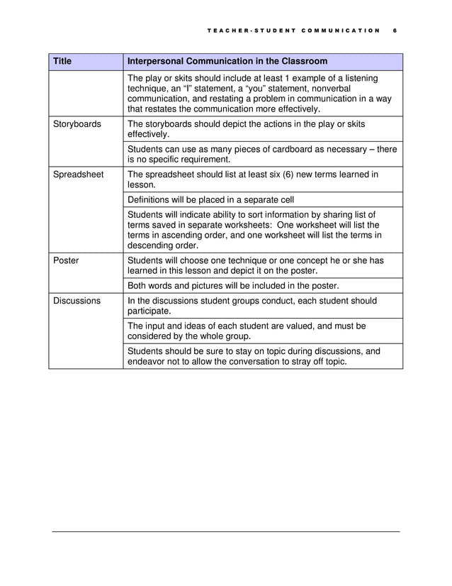 Lesson Plan - Interpersonal Communication | PDF