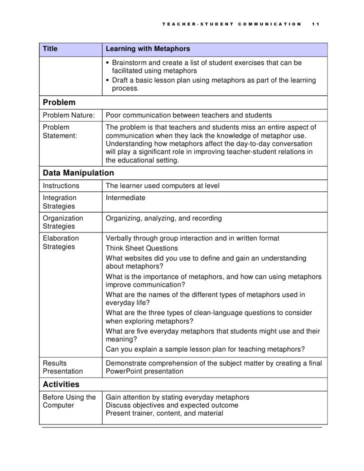 Positive Communication Lesson Plans