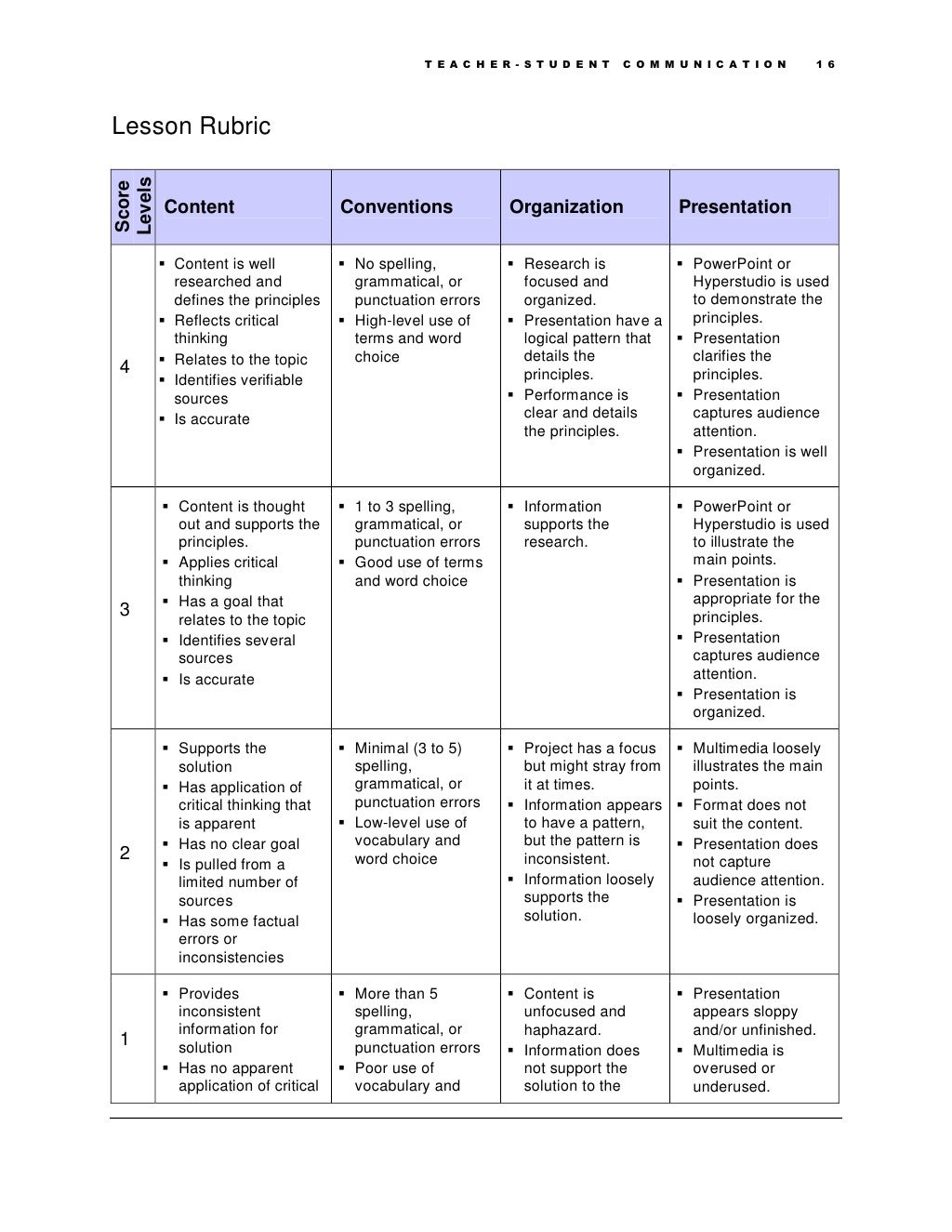 Lesson Plan - Interpersonal Communication