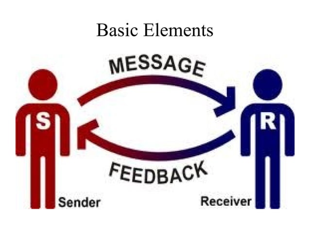 Interpersonal communication | PPT