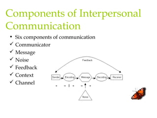 Interpersonal communication Skills | PPT | Ear, Nose and Throat ...