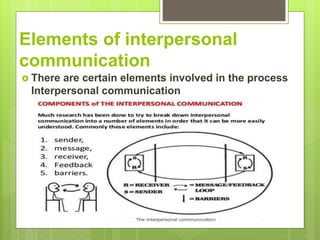 Interpersonal communication | PPT