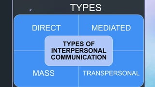 Interpersonal communication | PPT