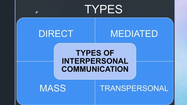 Interpersonal communication | PPT