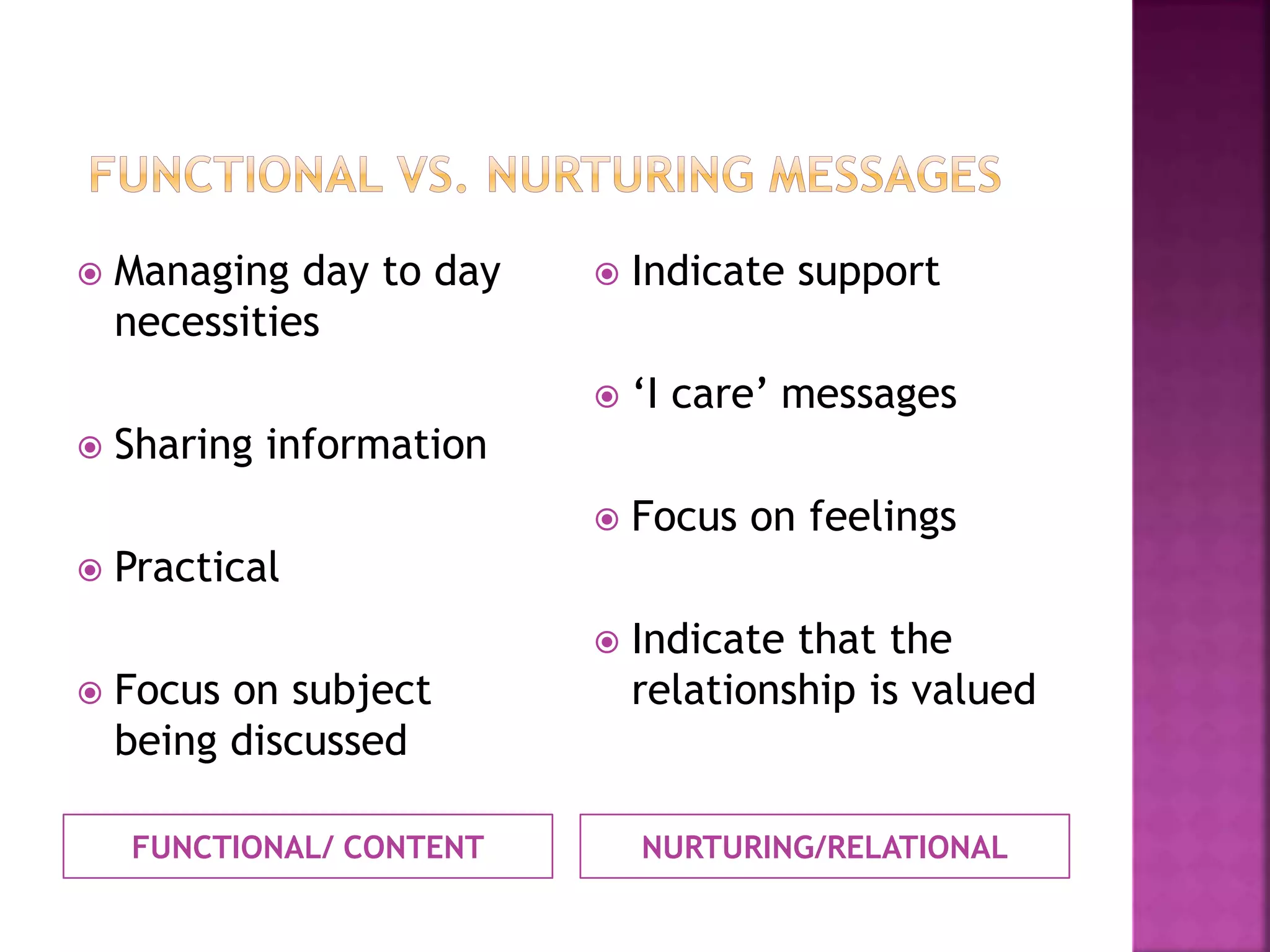Interpersonal communication Process | PPT
