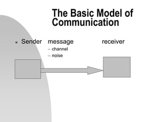 Interpersonal communication.ppt
