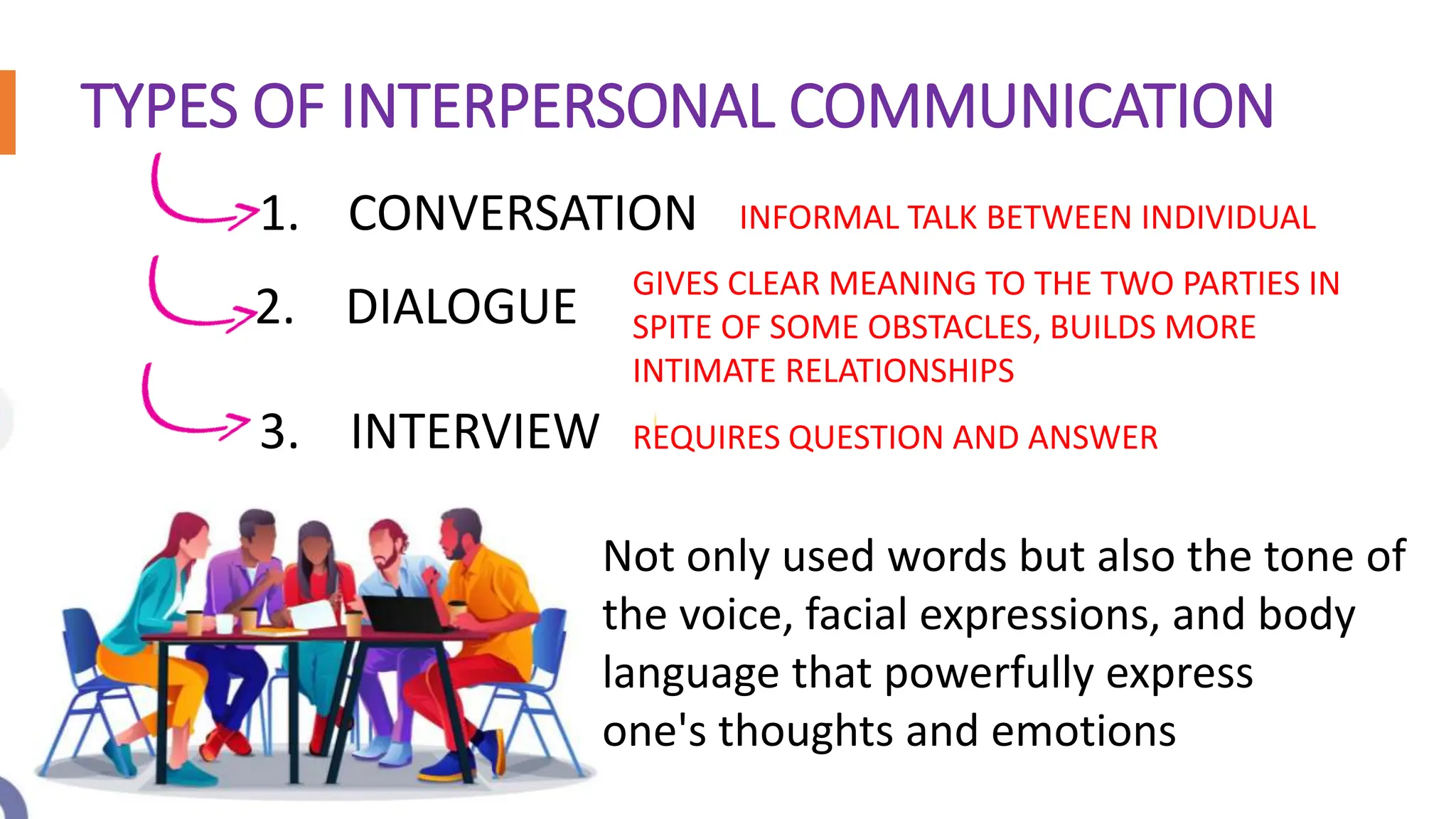 Grade 7 Lesson Quarter 4 - Interpersonal Communication.pptx