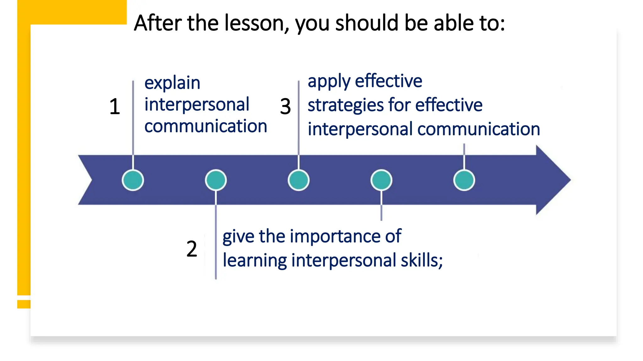 Grade 7 Lesson Quarter 4 - Interpersonal Communication.pptx