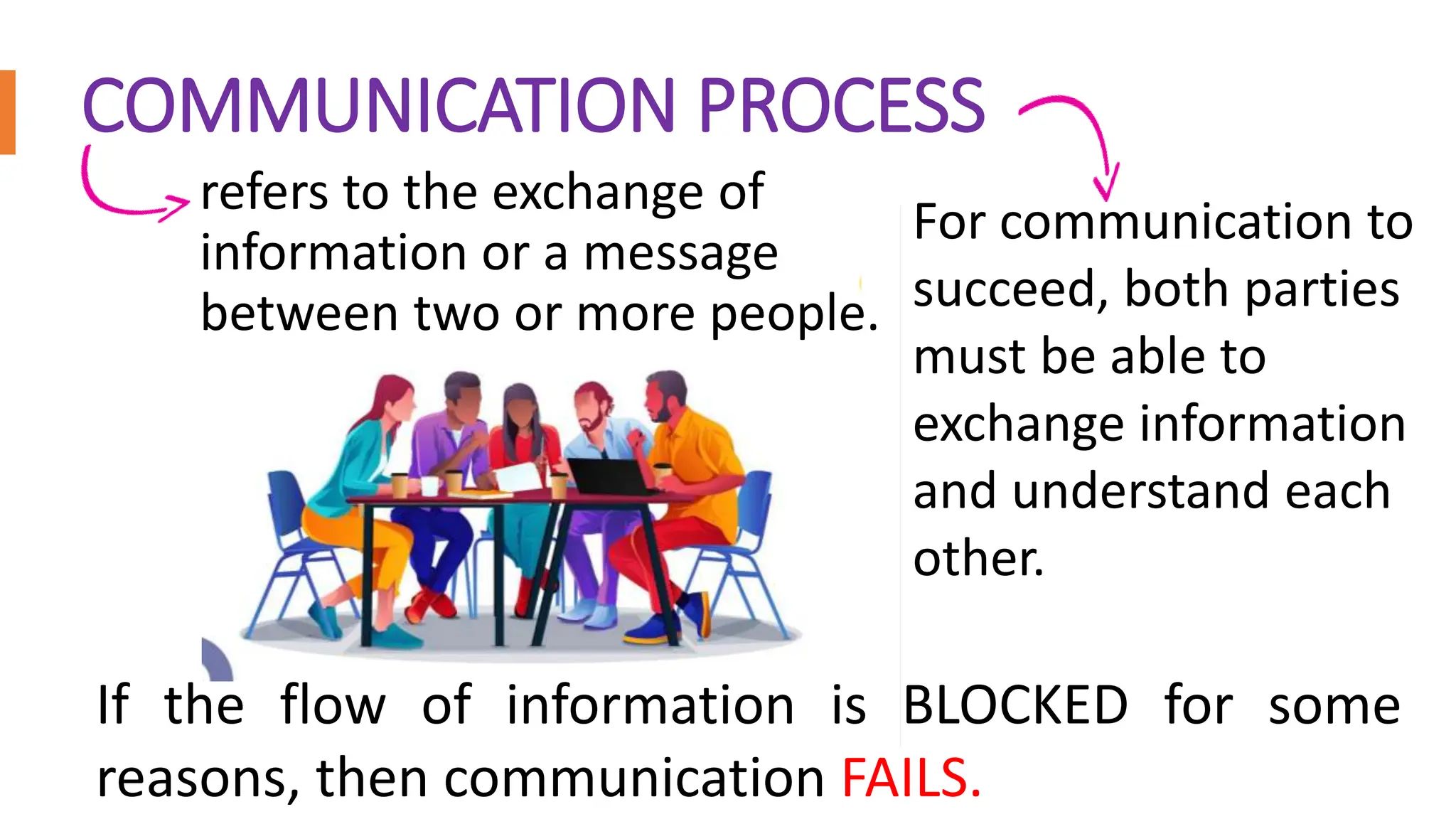 Grade 7 Lesson Quarter 4 - Interpersonal Communication.pptx