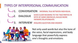 Grade 7 Lesson Quarter 4 - Interpersonal Communication.pptx