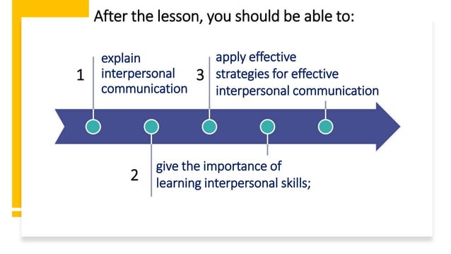 Grade 7 Lesson Quarter 4 - Interpersonal Communication.pptx