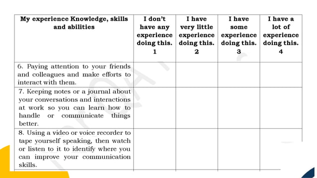 Grade 7 Lesson Quarter 4 - Interpersonal Communication.pptx