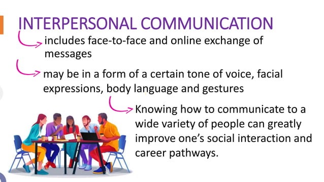 Grade 7 Lesson Quarter 4 - Interpersonal Communication.pptx