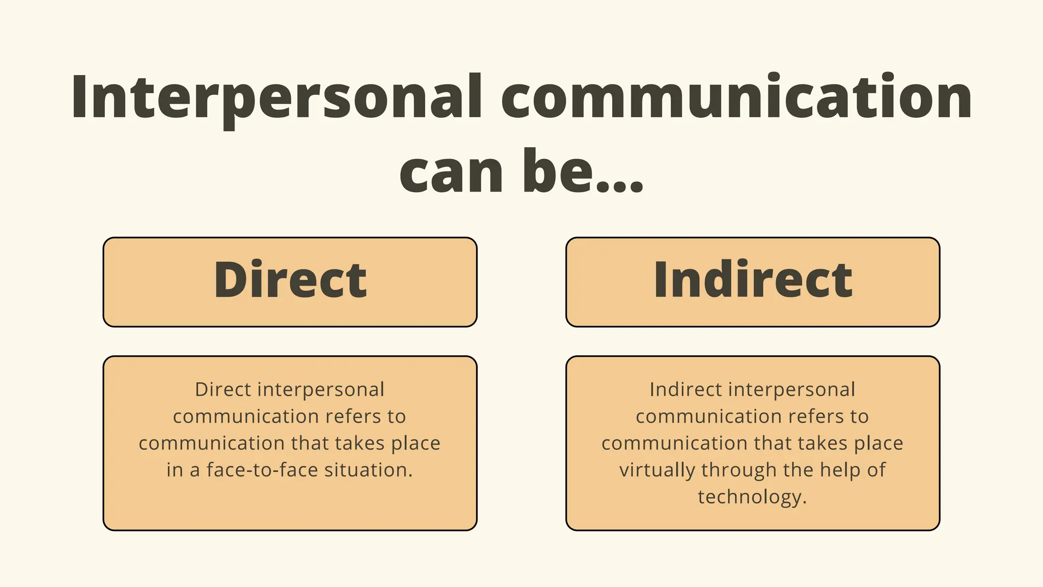 Interpersonal Communication 1234567.pptx