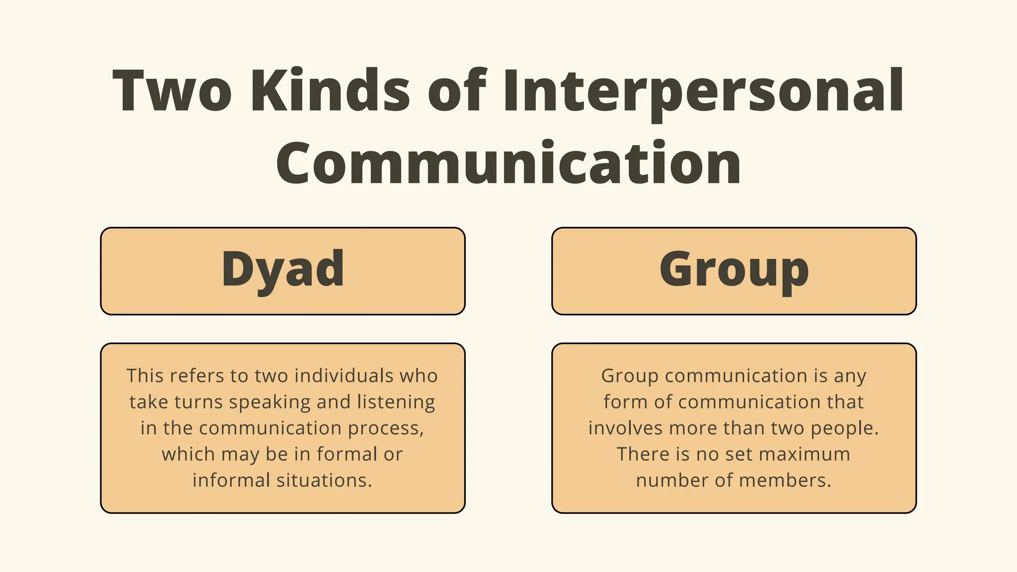 Interpersonal Communication 1234567.pptx